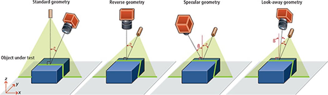 Understanding laser-based 3D triangulation methods | Vision Systems Design