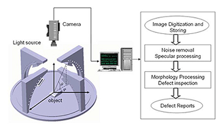 Spotting defects in curved reflective surfaces | Vision Systems Design