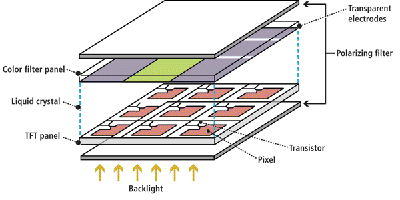 Flat-Panel Color Filter Inspection | Vision Systems Design