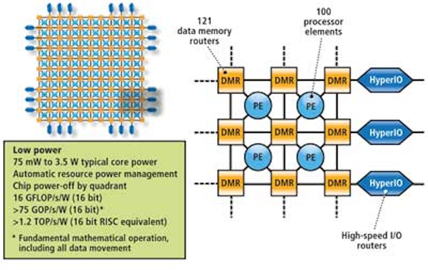 IMAGE PROCESSING: Processor targets embedded imaging applications | Vision Systems Design