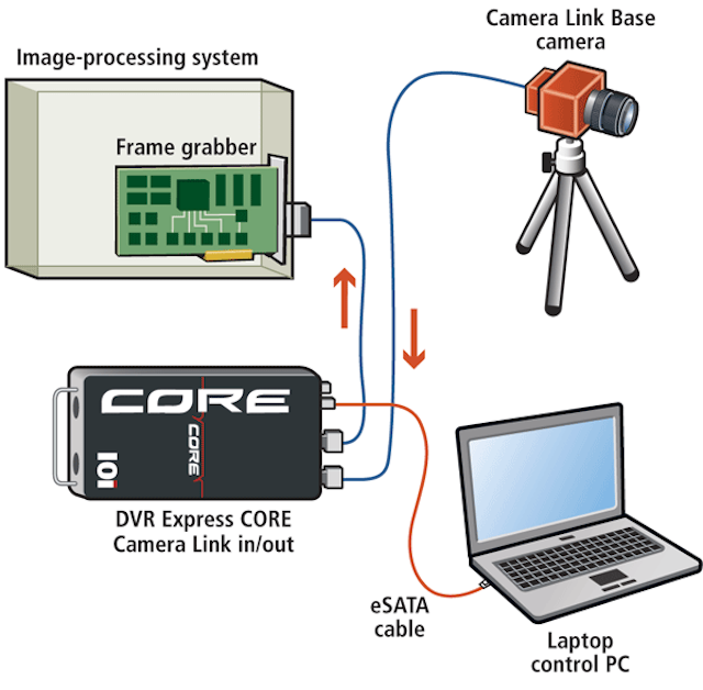 Digital video recorder captures Camera Link images | Vision Systems Design