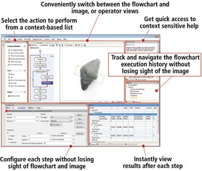 Smart Cameras Challenge PC-based Vision Systems for Dominance | Vision ...