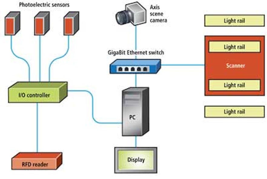 Vision enhances undercarriage security | Vision Systems Design