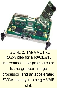 VME imaging boards set to improve multiprocessing | Vision Systems Design