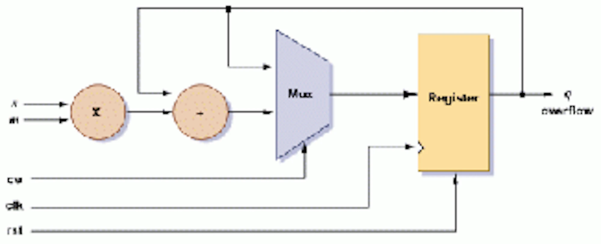 Understanding Hardware description Languages Vision Systems Design understanding-hardware-description-languages-vision-systems-design