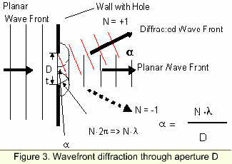 Fundamentals of Optics - An Introduction for Beginners | Vision Systems ...