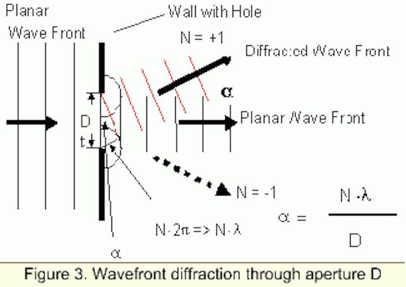 Fundamentals of Optics - An Introduction for Beginners | Vision Systems ...