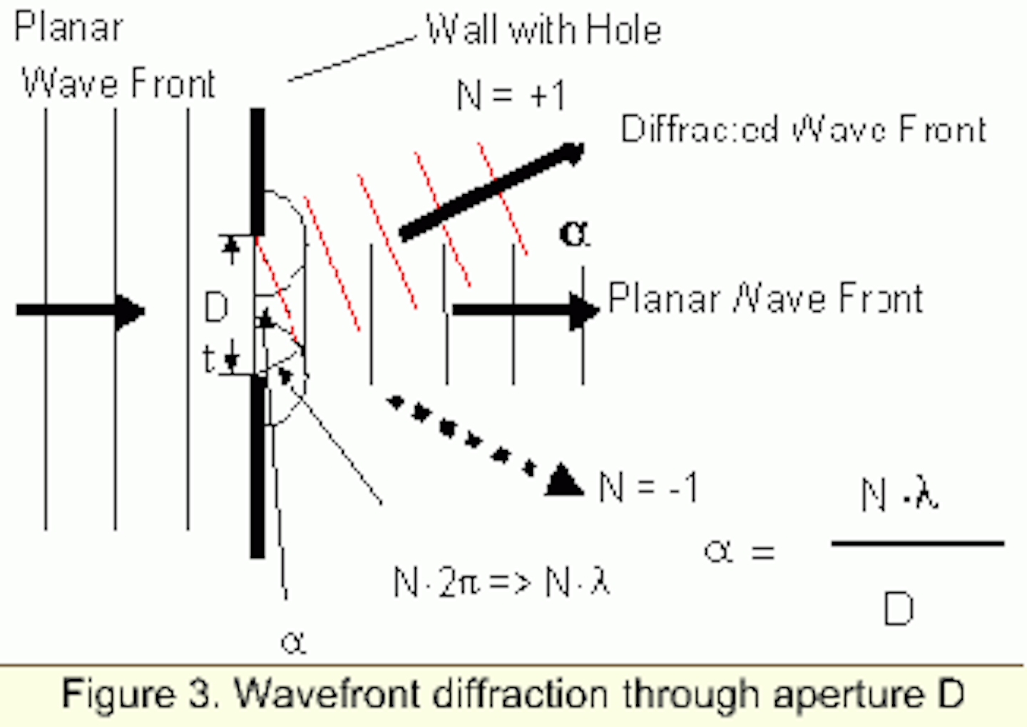 Fundamentals of Optics - An Introduction for Beginners | Vision Systems ...