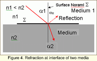 Fundamentals of Optics - An Introduction for Beginners | Vision Systems ...
