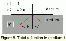 Fundamentals of Optics - An Introduction for Beginners | Vision Systems ...