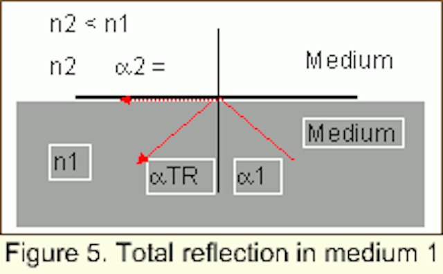 Fundamentals of Optics - An Introduction for Beginners | Vision Systems ...