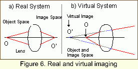 Fundamentals of Optics - An Introduction for Beginners | Vision Systems ...