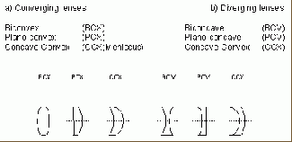 Fundamentals of Optics - An Introduction for Beginners | Vision Systems ...