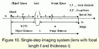 Fundamentals of Optics - An Introduction for Beginners | Vision Systems ...