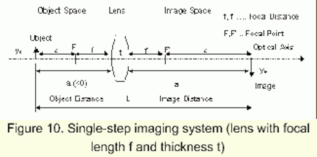Fundamentals of Optics - An Introduction for Beginners | Vision Systems ...