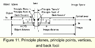 Fundamentals of Optics - An Introduction for Beginners | Vision Systems ...