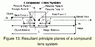 Fundamentals of Optics - An Introduction for Beginners | Vision Systems ...
