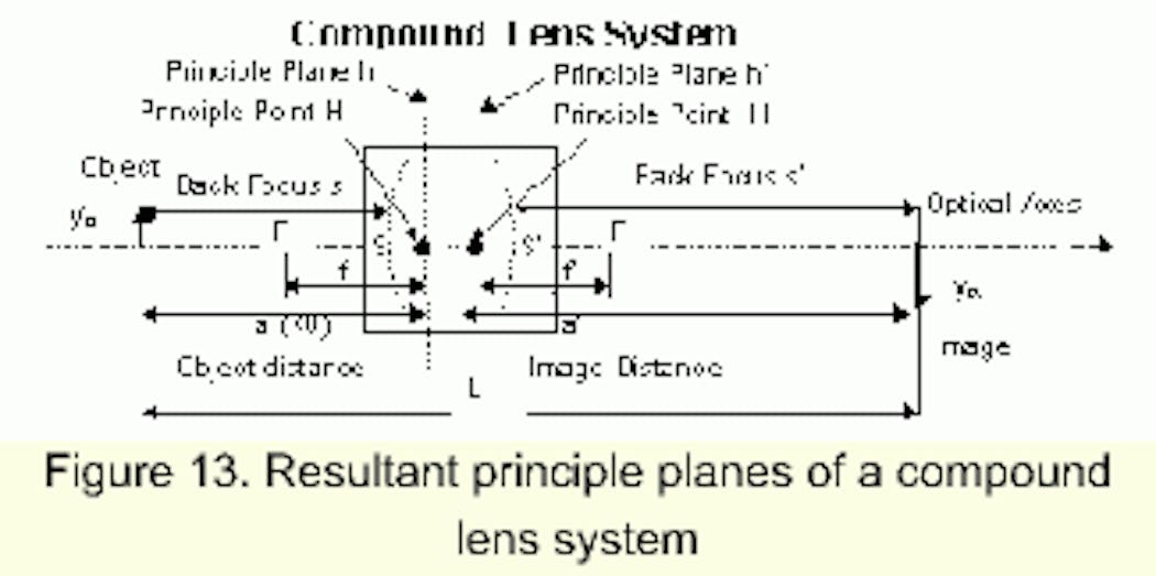 Fundamentals of Optics - An Introduction for Beginners | Vision Systems ...