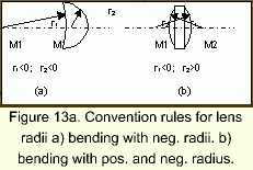 Fundamentals of Optics - An Introduction for Beginners | Vision Systems ...