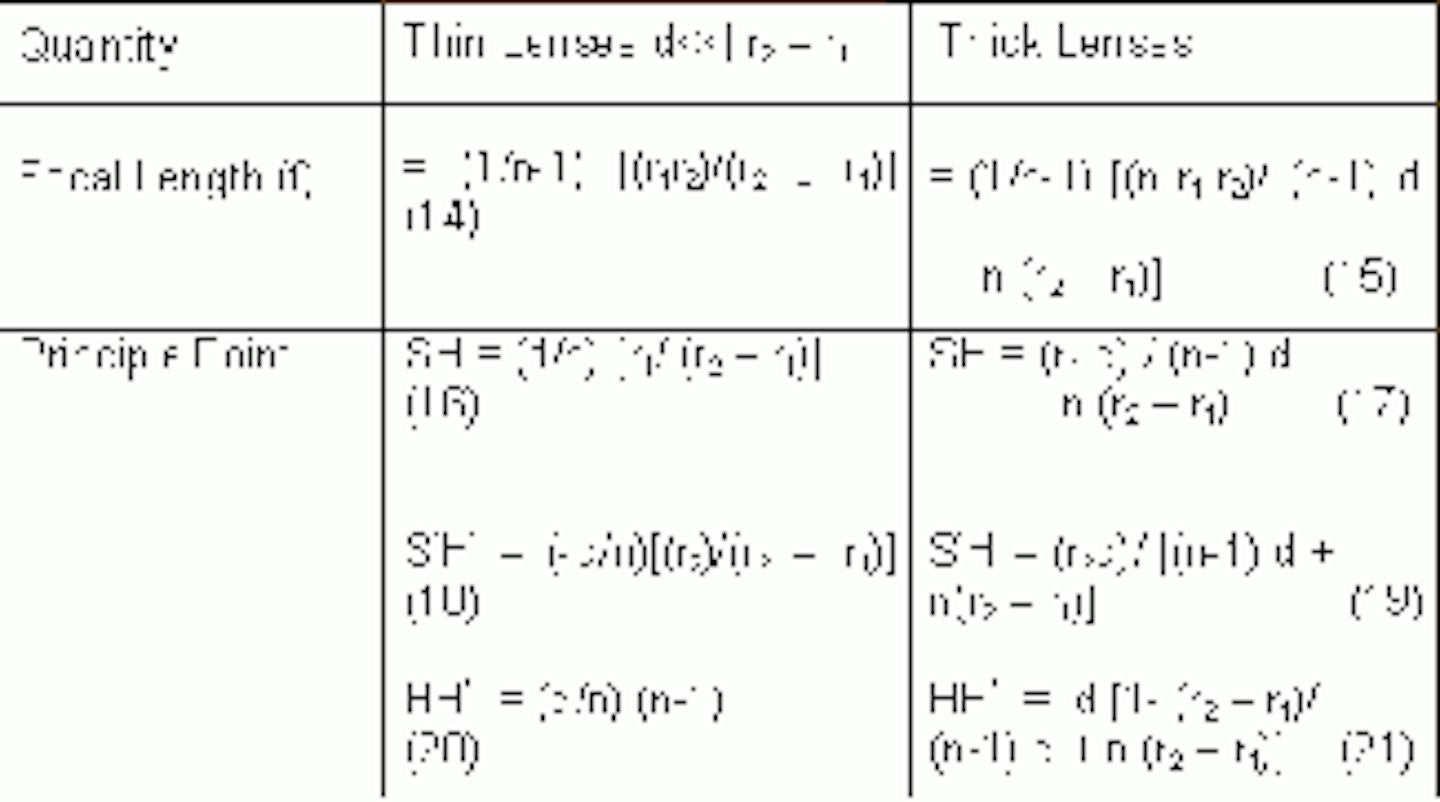 Fundamentals of Optics - An Introduction for Beginners | Vision Systems ...