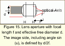 Fundamentals of Optics - An Introduction for Beginners | Vision Systems ...
