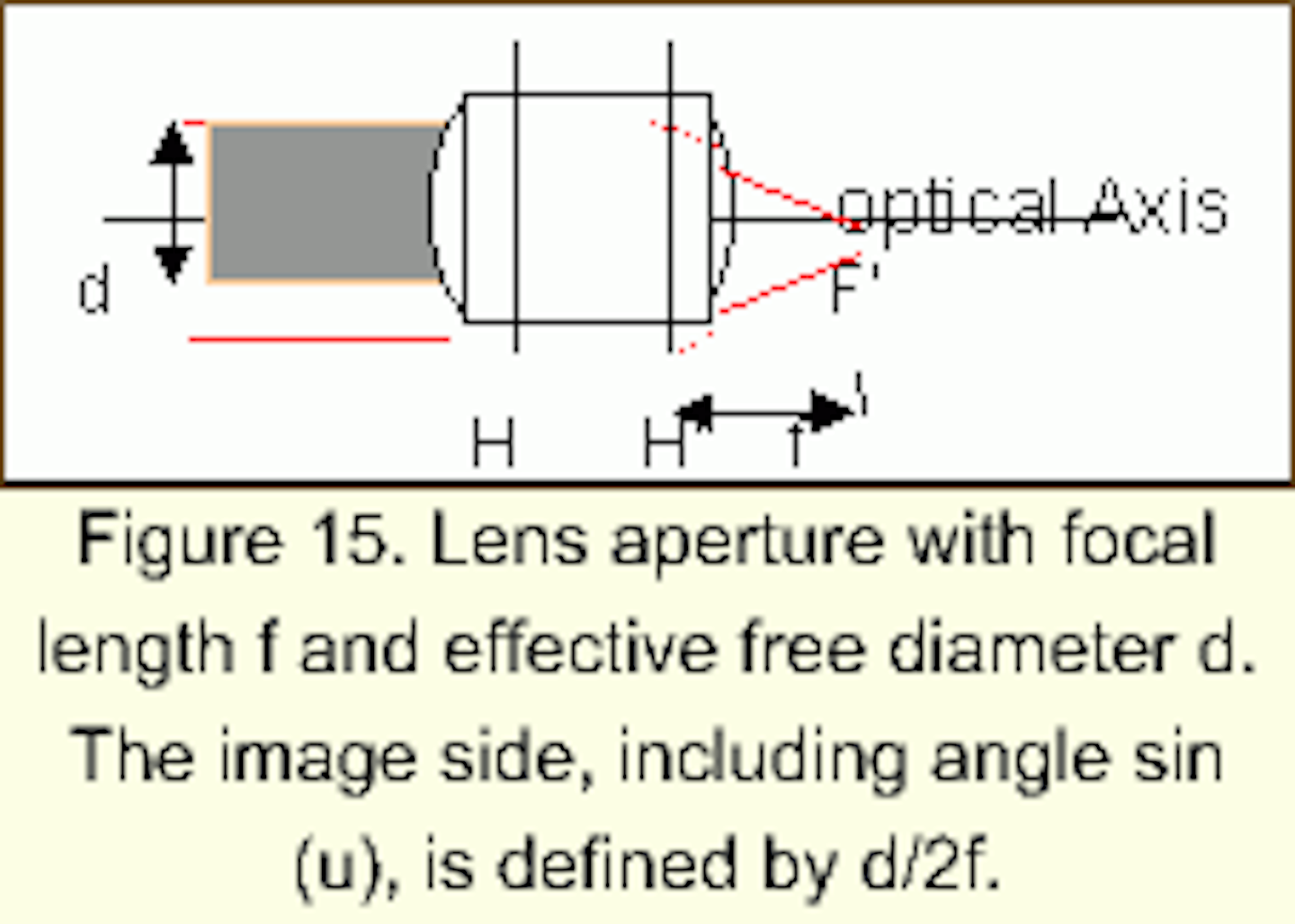 Fundamentals of Optics - An Introduction for Beginners | Vision Systems ...
