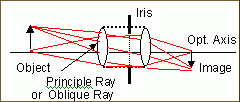 Fundamentals of Optics - An Introduction for Beginners | Vision Systems ...