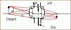 Fundamentals of Optics - An Introduction for Beginners | Vision Systems ...