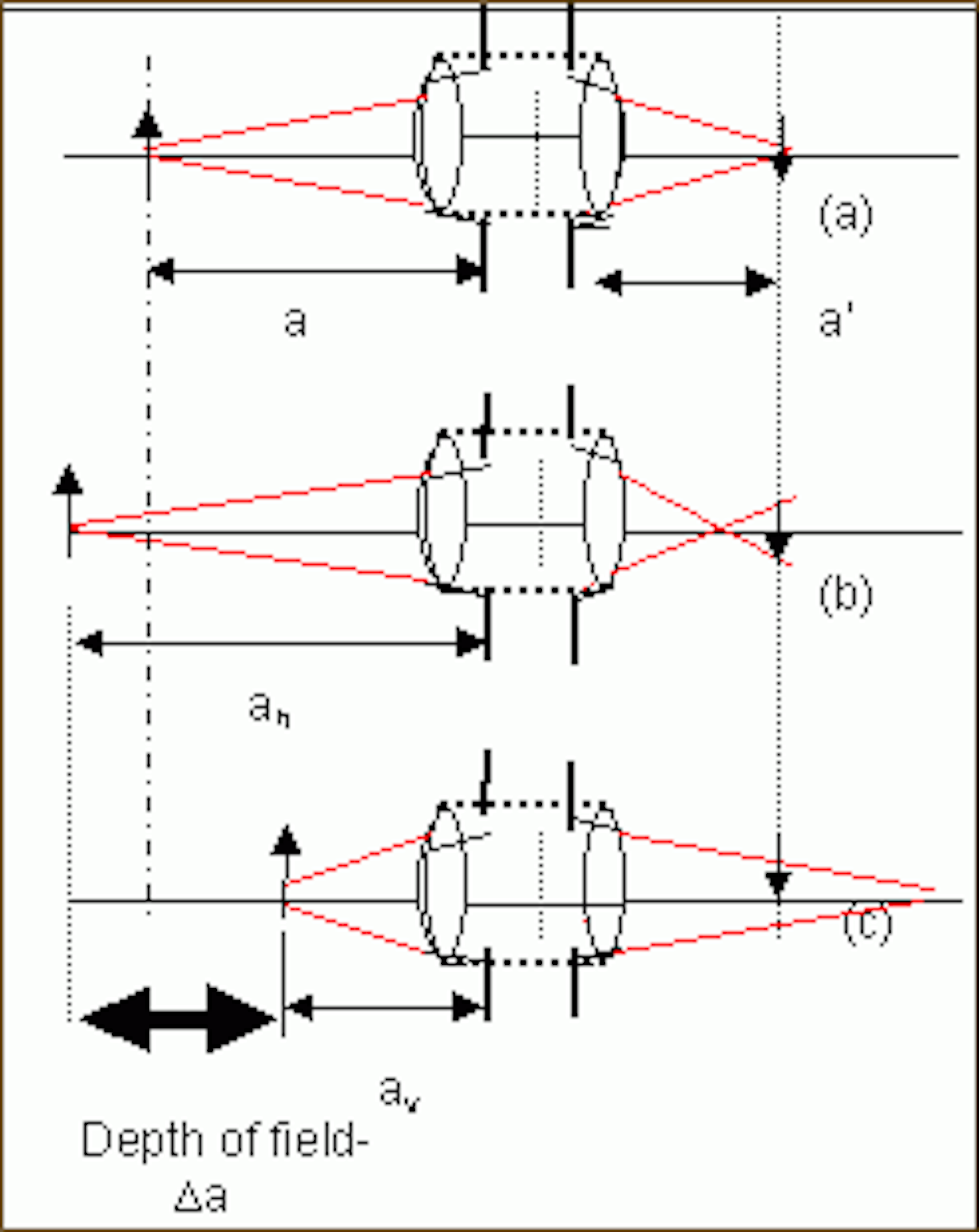 Fundamentals of Optics - An Introduction for Beginners | Vision Systems ...