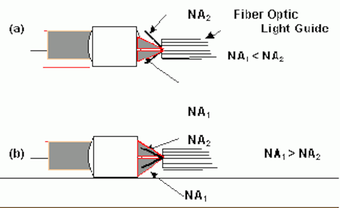 Fundamentals of Optics - An Introduction for Beginners | Vision Systems ...