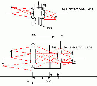 Fundamentals of Optics - An Introduction for Beginners | Vision Systems ...