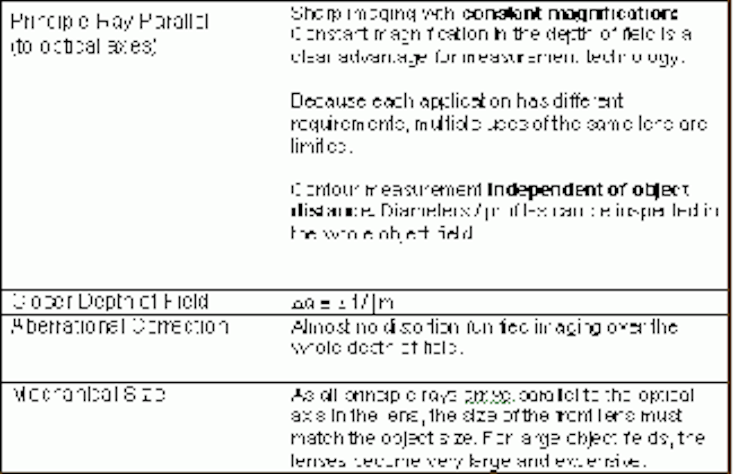 Fundamentals of Optics - An Introduction for Beginners | Vision Systems ...