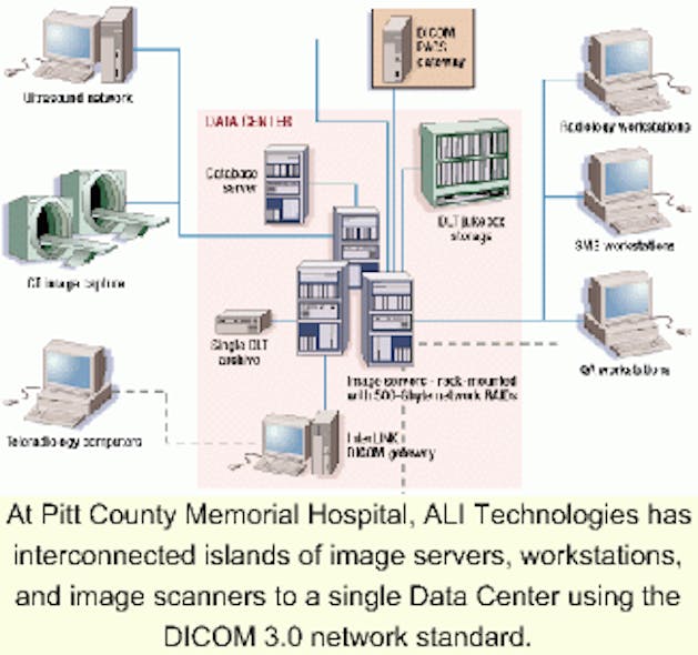 Medical facilities connect digital radiology systems for filmless ...