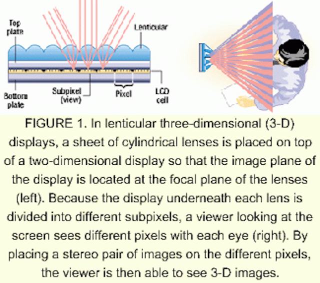 Autostereoscopic system delivers 3-D images using cylindrical lenses ...