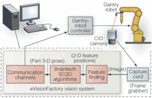 Vision-guided robots manage waste | Vision Systems Design