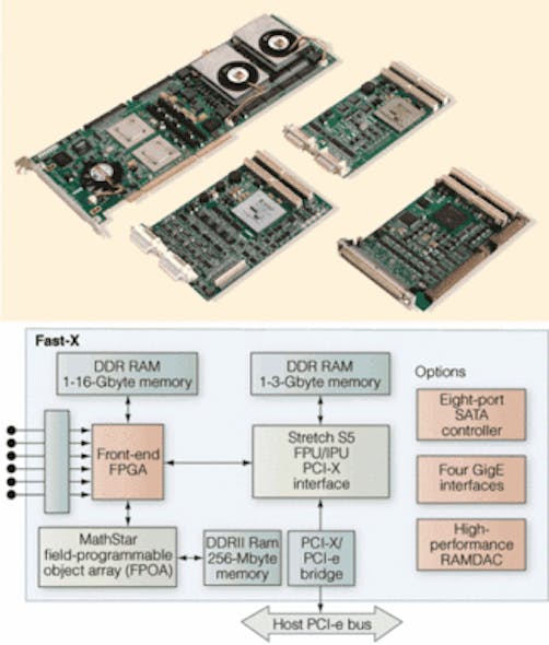 Image-capture boards speed vision tasks | Vision Systems Design