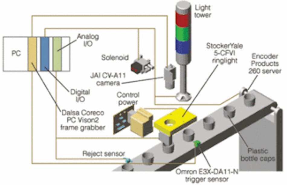 Automated station inspects bottle cap liners | Vision Systems Design