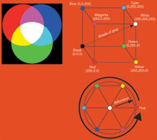 Understanding color machine vision | Vision Systems Design