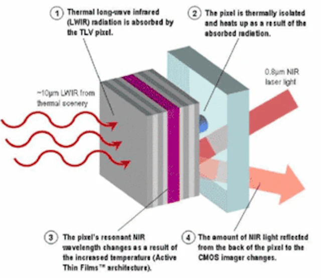 Thermal light valve helps capture IR images | Vision Systems Design