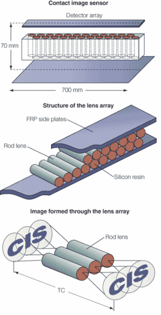Contact image sensors challenge linescan cameras | Vision Systems Design