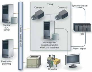 High-speed vision system ensures product quality | Vision Systems Design