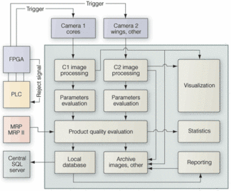 High-speed vision system ensures product quality | Vision Systems Design