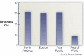 Competition/technology challenge vision companies | Vision Systems Design