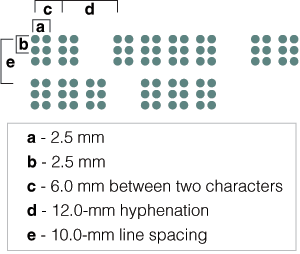 Pharmaceutical vendors to adopt Braille standard | Vision Systems Design