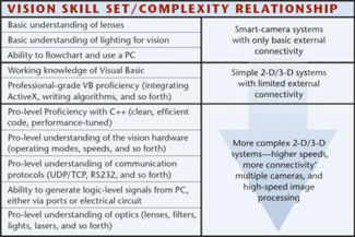 Working with a machine-vision-system integrator | Vision Systems Design