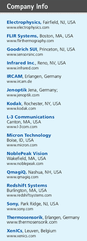 Seeing Red | Vision Systems Design