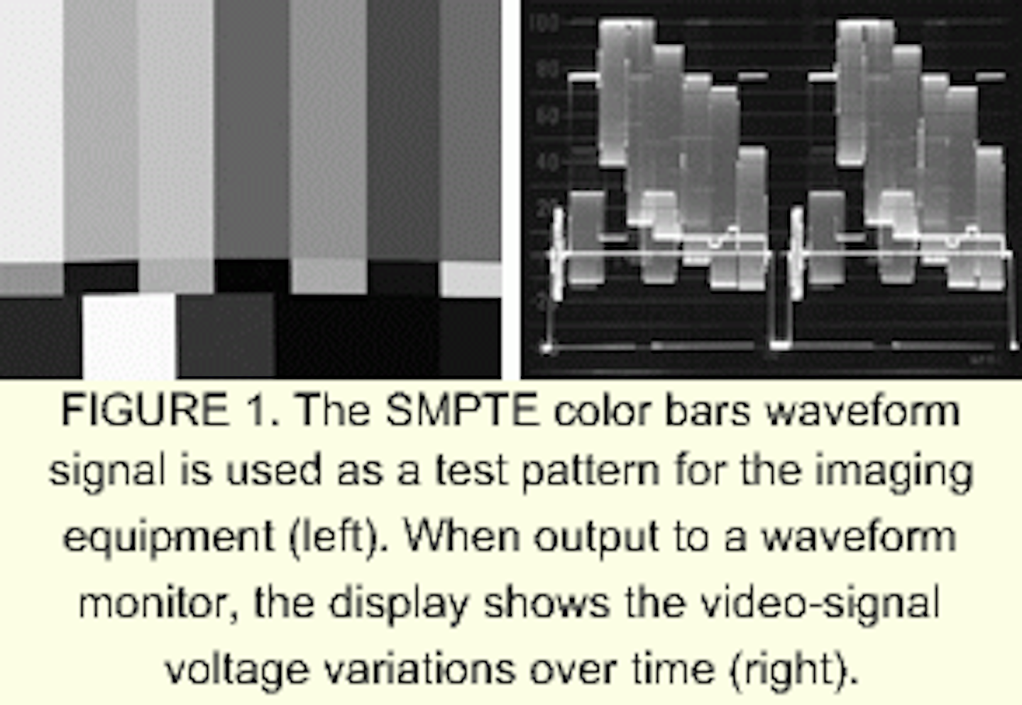 Waveform monitors speed video signal analysis | Vision Systems Design
