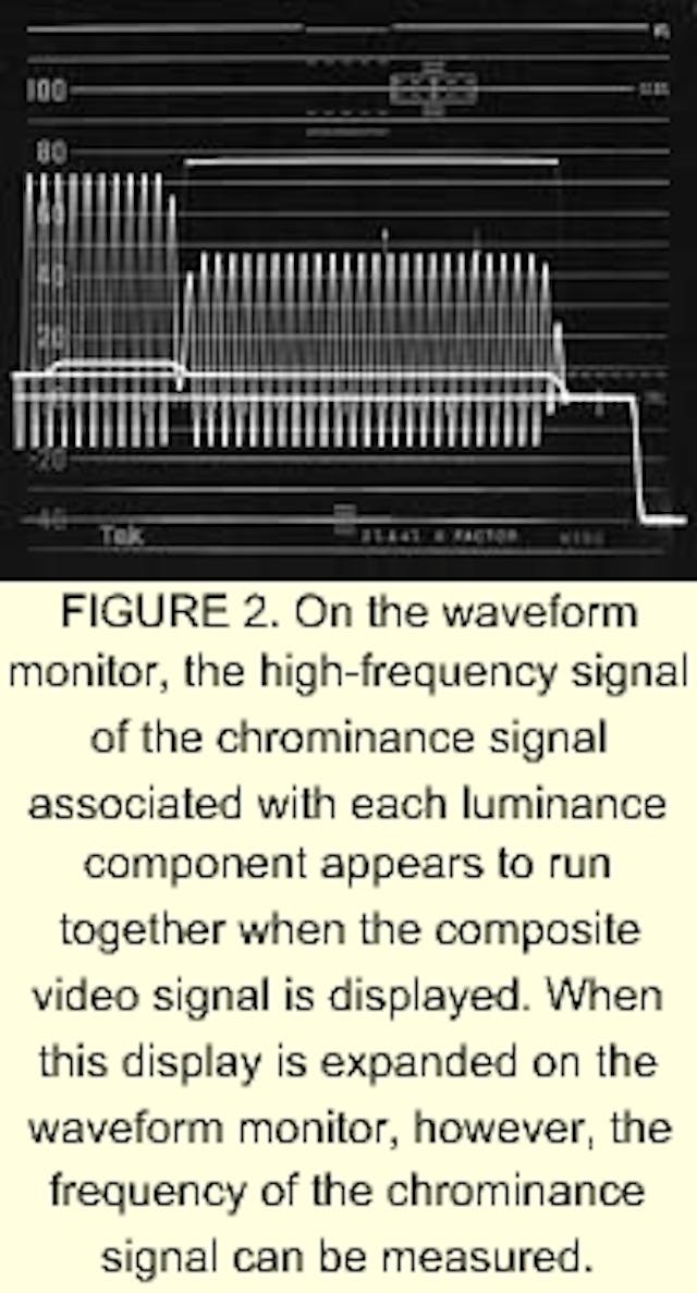 Waveform monitors speed video signal analysis | Vision Systems Design