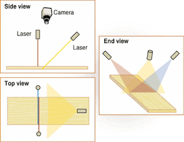 Vision inspection grades rough wooden boards | Vision Systems Design