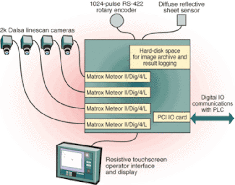 Vision inspection bares acrylic-sheet defects | Vision Systems Design